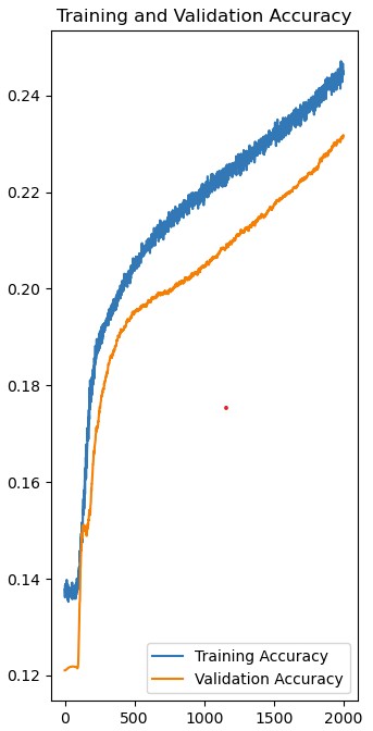 Case Study: Anomaly detection on steel surfaces | JLI vision
